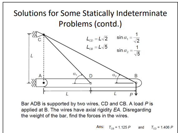 Solved Solutions for Some Statically Indeterminate Problems | Chegg.com
