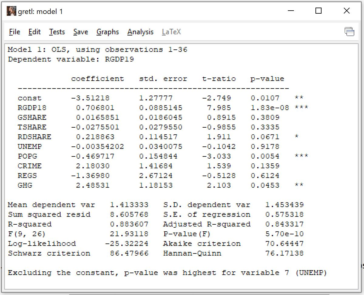 Solved COUNTRY – observation identifier RGDP19 – annual | Chegg.com