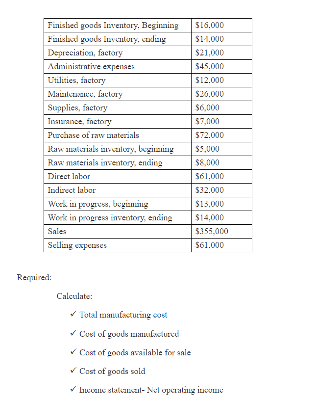 Solved Finished goods Inventory, Beginning Finished goods | Chegg.com