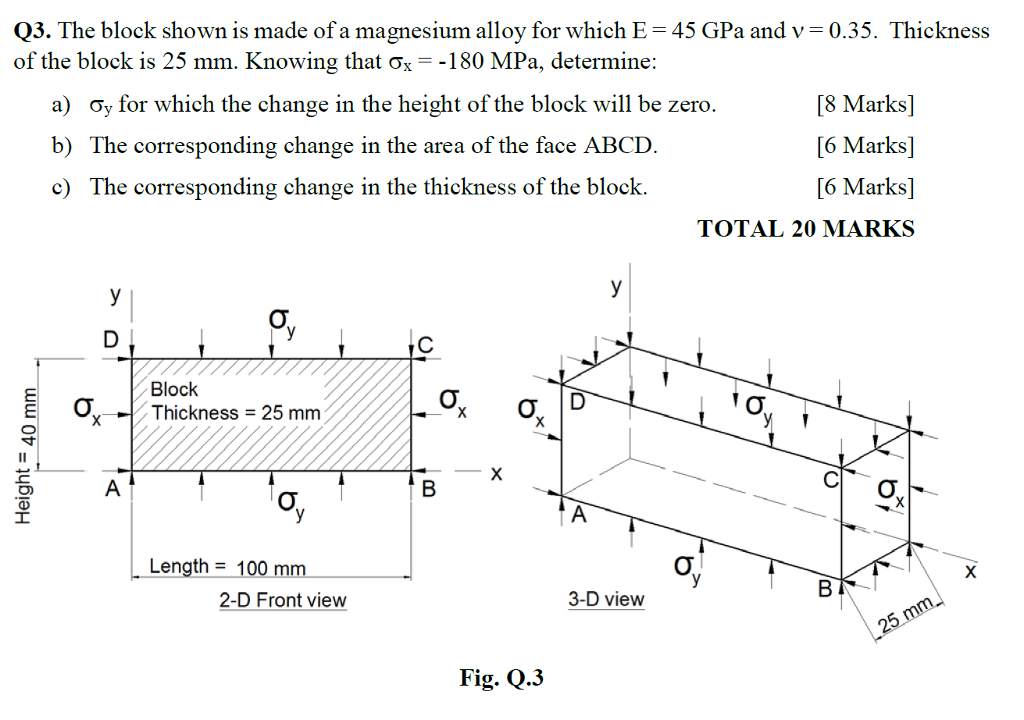 Solved Q3. The block shown is made of a magnesium alloy for | Chegg.com