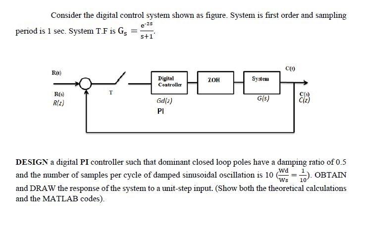 Solved Consider the digital control system shown as figure. | Chegg.com