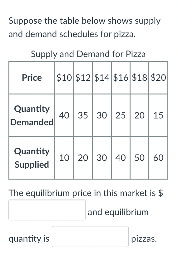 Solved Suppose the table below shows supply and demand | Chegg.com