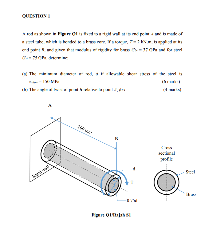 Solved QUESTION 1 A rod as shown in Figure Q1 is fixed to a | Chegg.com