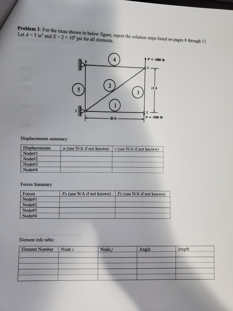 Solved Problem 3: For the truss shown in below figure, | Chegg.com