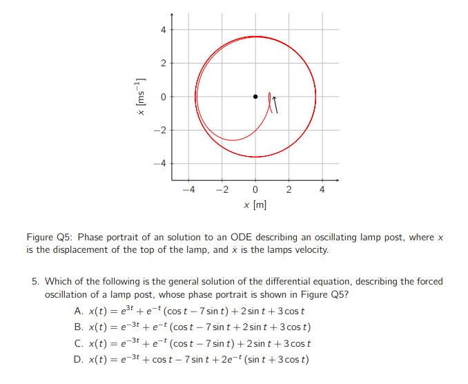 Figure Q5: Phase portrait of an solution to an ODE | Chegg.com
