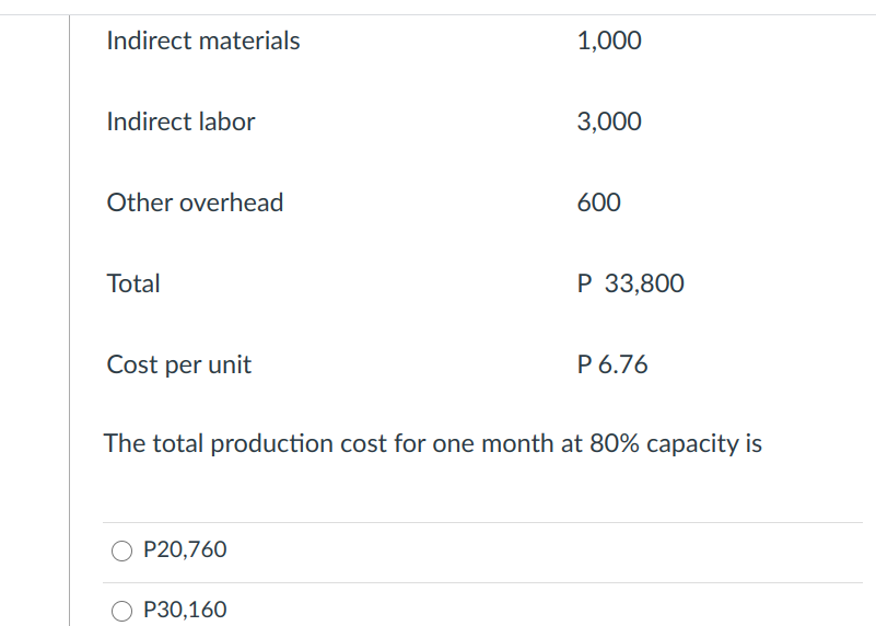 Solved Based on normal capacity operations, Sta. Ana Company | Chegg.com