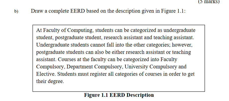 Solved (5 marks) b) Draw a complete EERD based on the | Chegg.com