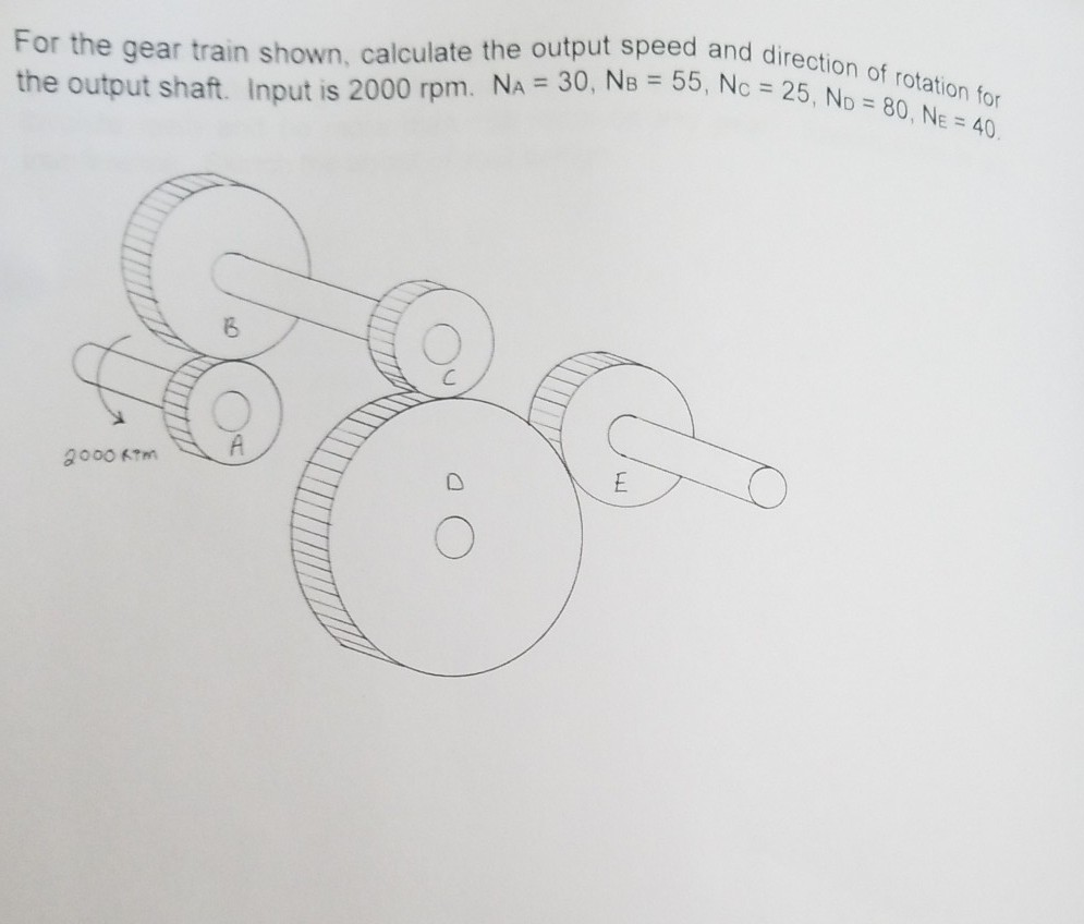 Solved and direction of rotation for For the gear train | Chegg.com
