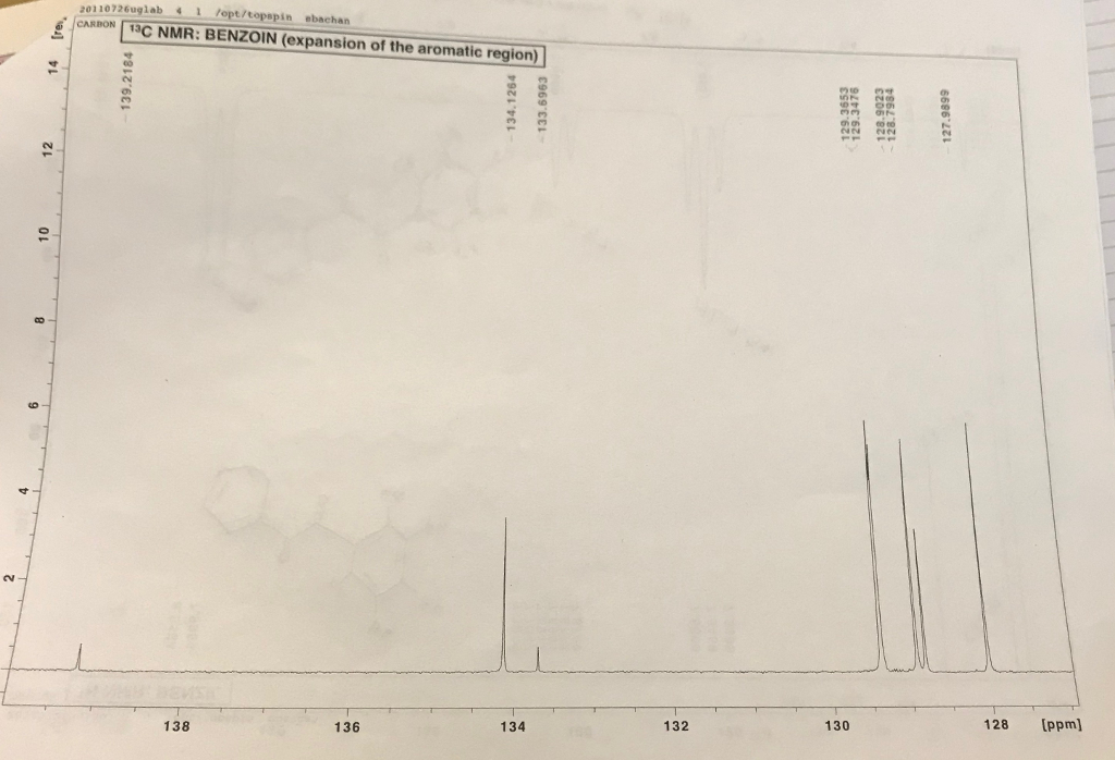 Solved Assign and label all the different Carbons in Benzoin | Chegg.com