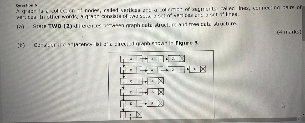 Solved Question 6 A graph is a collection of nodes, called | Chegg.com
