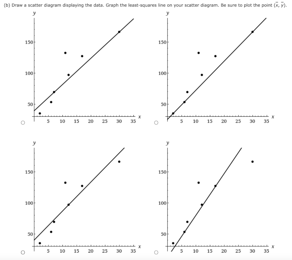Solved Let x be a random variable representing percentage | Chegg.com