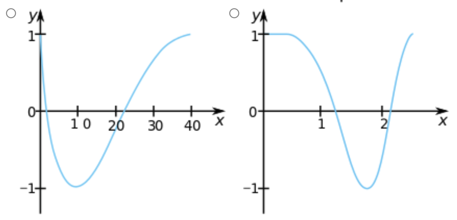 Solved Match The Vector Function To Its Plane Curve