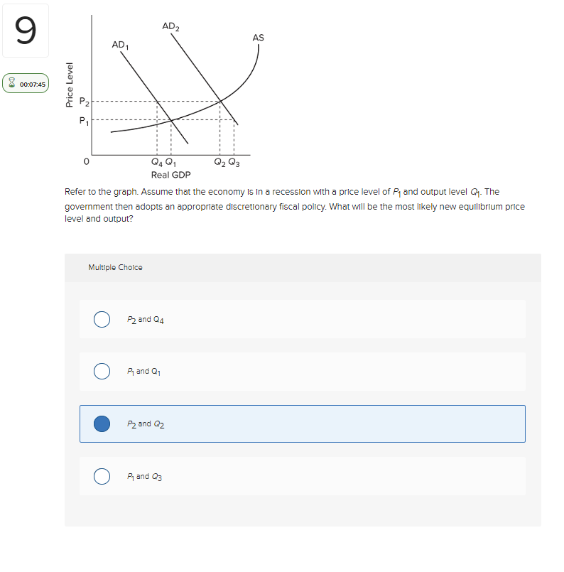 Solved The accompanying table shows the cyclically adjusted | Chegg.com