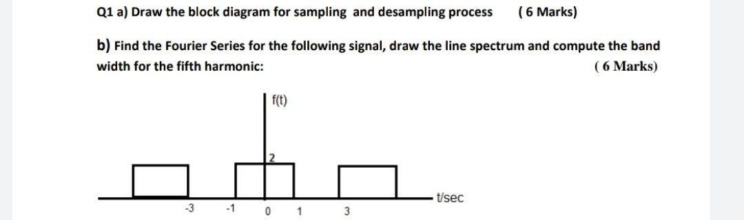Solved Q1 a) Draw the block diagram for sampling and | Chegg.com