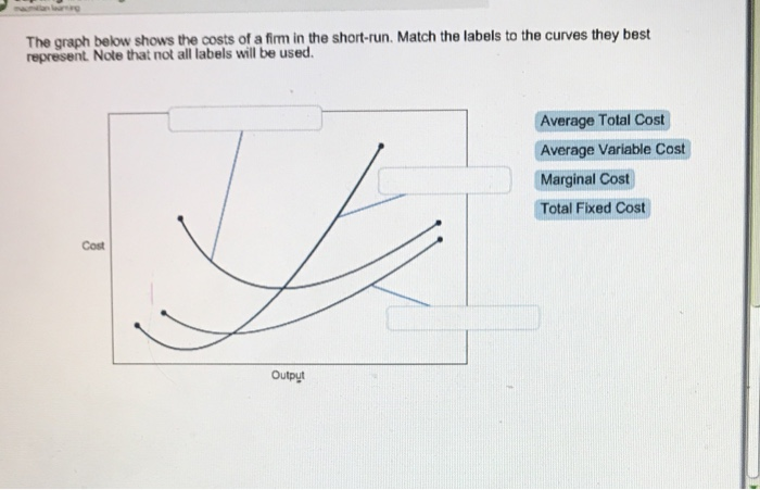 Solved The graph below shows the costs of a firm in the | Chegg.com