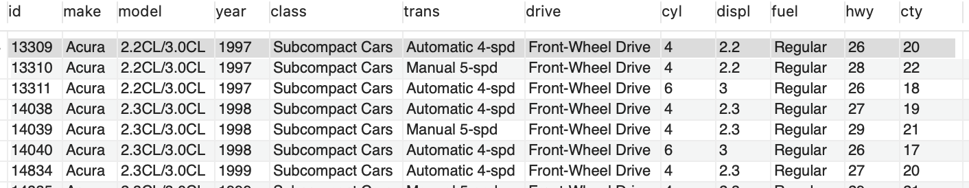 Solved Find the max, min, and avg of city mpg List the | Chegg.com