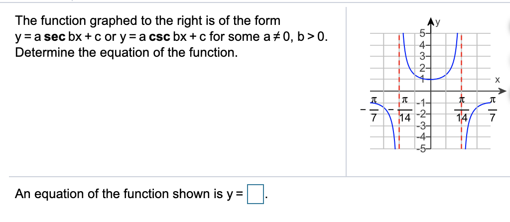 Solved Determine the simplest form of an equation for the | Chegg.com
