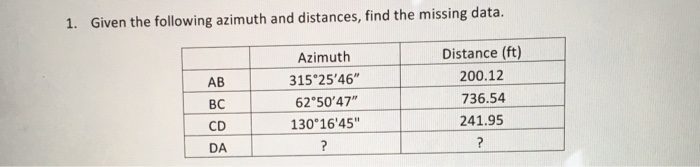 Solved 1. Given the following azimuth and distances, find | Chegg.com