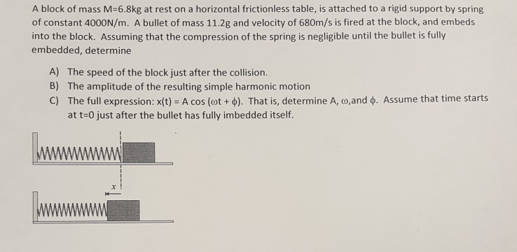 Solved A block of mass M-6.8kg at rest on a horizontal | Chegg.com