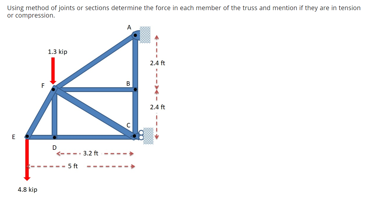 Solved Using method of joints or sections determine the | Chegg.com