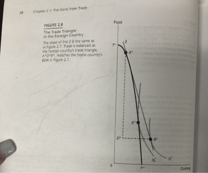 Solved This question references the Trade Triangle graphs | Chegg.com