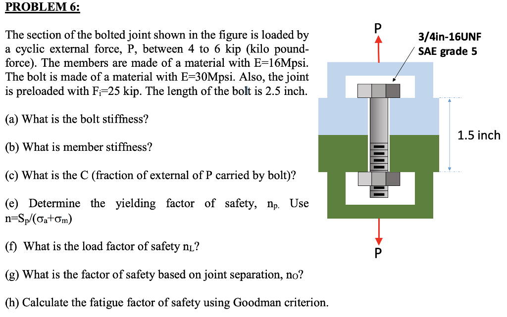 Solved PROBLEM 6: The section of the bolted joint shown in | Chegg.com