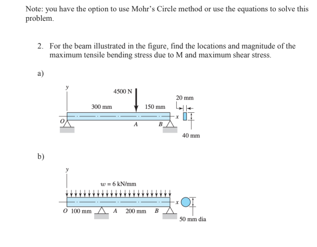 Solved Note: you have the option to use Mohr's Circle method | Chegg.com