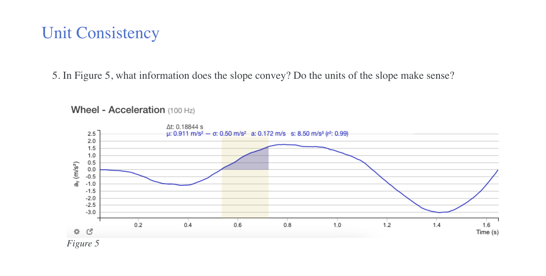 Solved Unit Consistency 5. In Figure 5, what information | Chegg.com