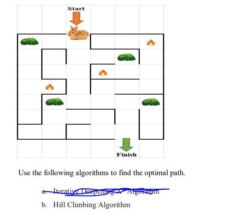Solved Consider a scenario where a rabbit is trapped on | Chegg.com
