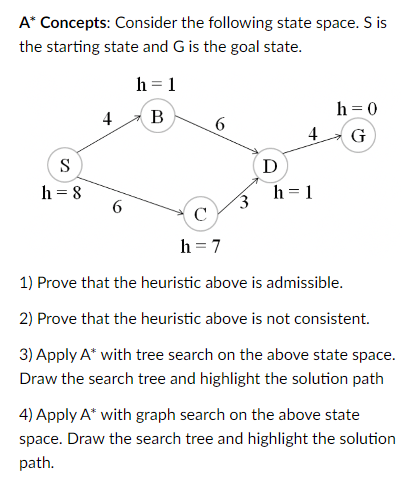 Solved A∗ Concepts: Consider the following state space. S is | Chegg.com