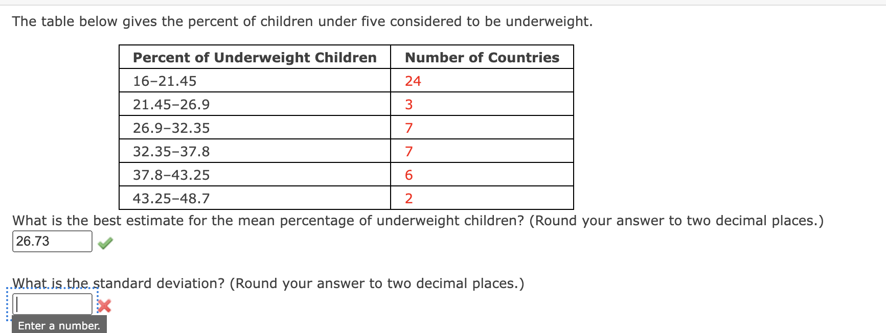Solved The table below gives the percent of children under | Chegg.com