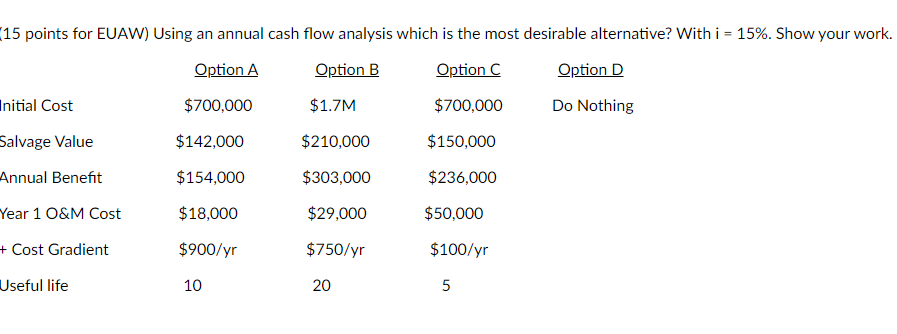 Solved (15 points for EUAW) Using an annual cash flow | Chegg.com