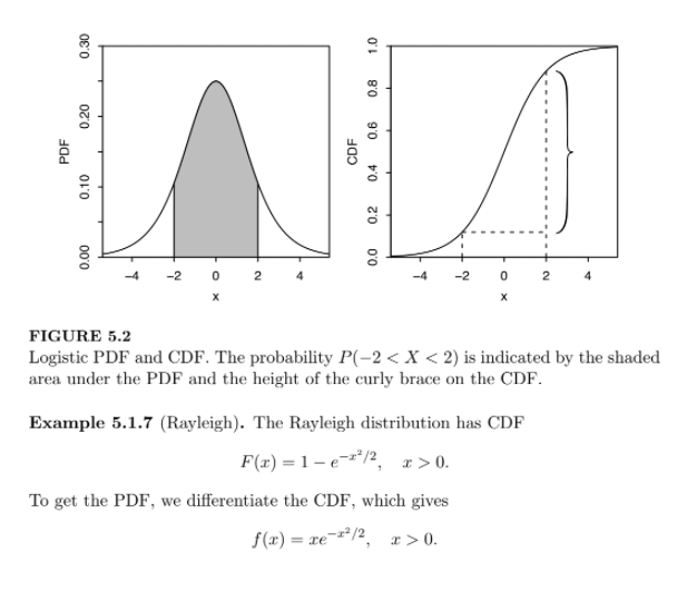 Solved Example 5.1.6 (Logistic). The Logistic distribution | Chegg.com