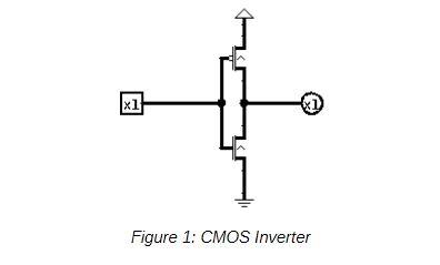 Solved Figure 1: CMOS Inverter Draw a schematic design for | Chegg.com