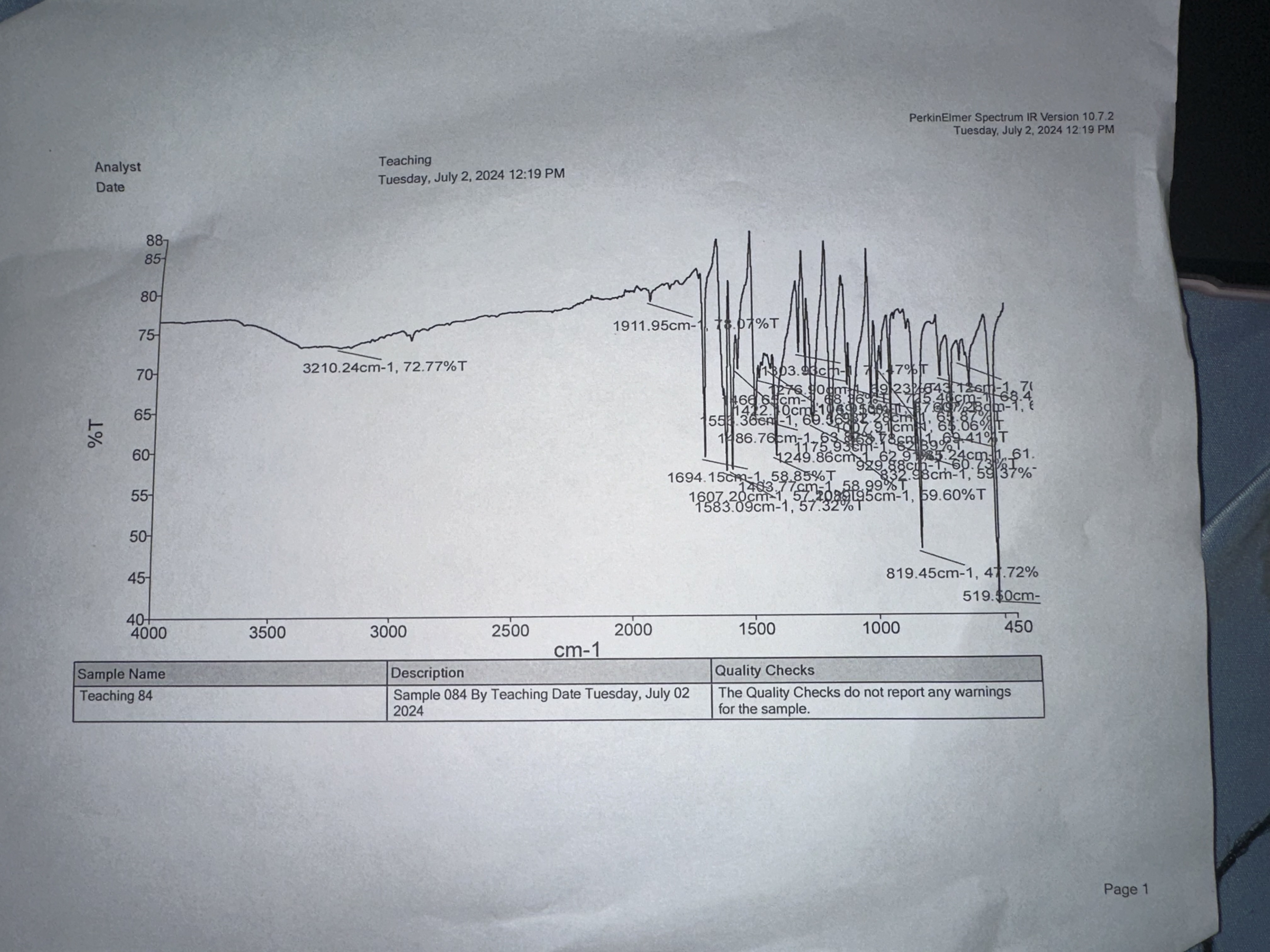 PerkinElmer Spectrum IR Version 10.7 .2Tuesday, July | Chegg.com