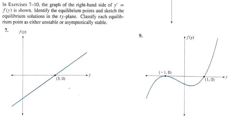 Solved In Exercises 7-10, the graph of the right-hand side | Chegg.com
