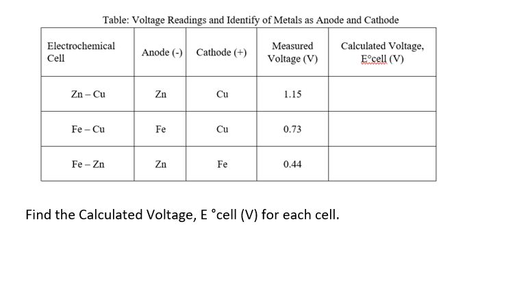 Solved Table: Voltage Readings and Identify of Metals as | Chegg.com