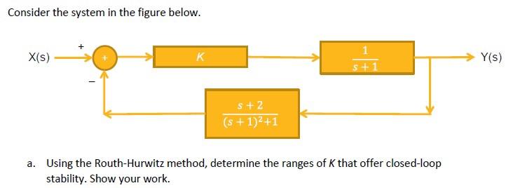 Solved Consider the system in the figure below. a. Using the | Chegg.com