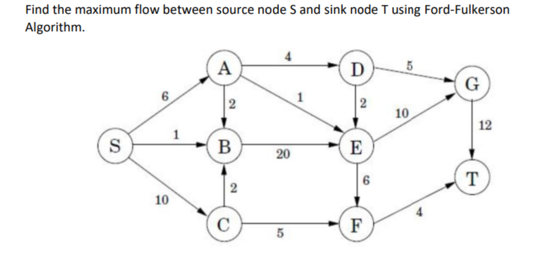 Use Ford-Fulkerson algorithm to find maximum flow | Chegg.com