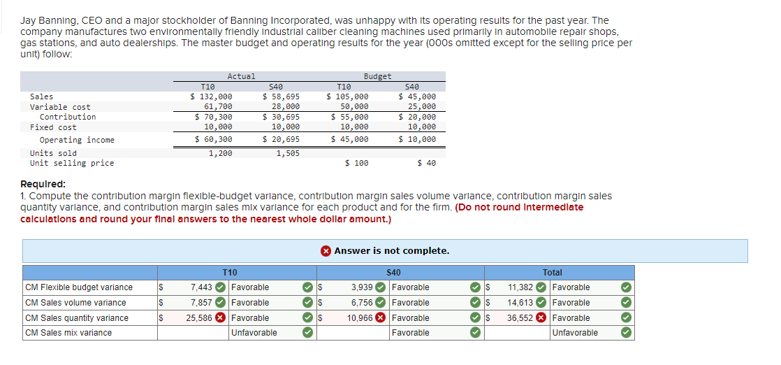 Solved Jay Banning, CEO and a major stockholder of Banning | Chegg.com