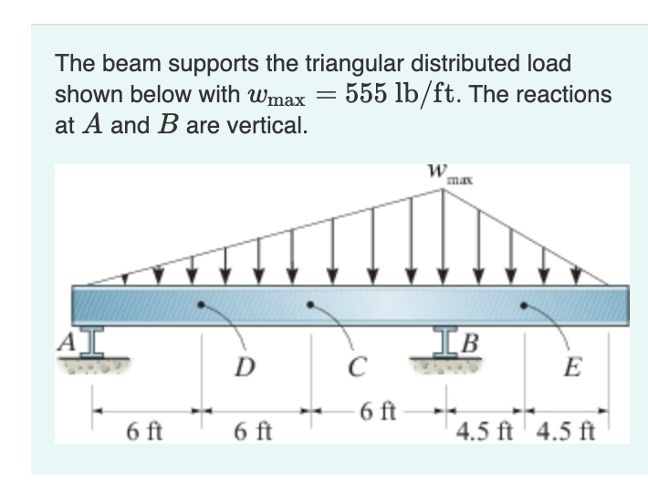 Solved The beam supports the triangular distributed load | Chegg.com