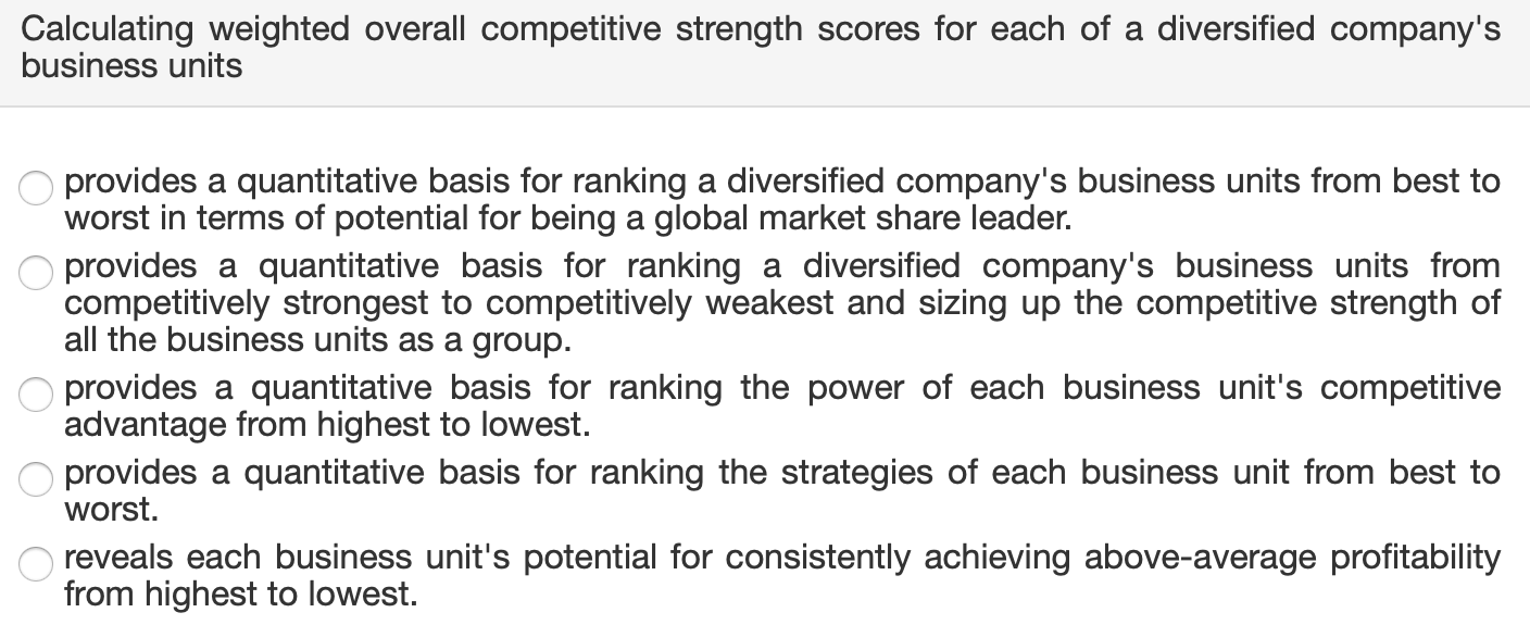 Solved Calculating weighted overall competitive strength | Chegg.com