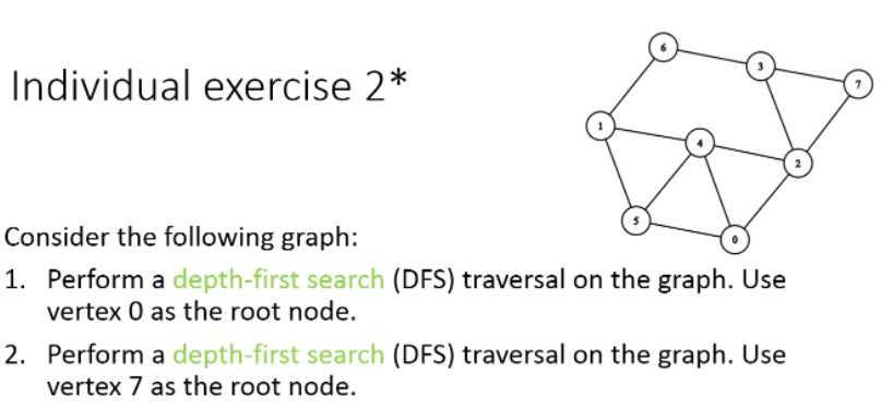 Solved Individual exercise 2* Consider the following graph: | Chegg.com