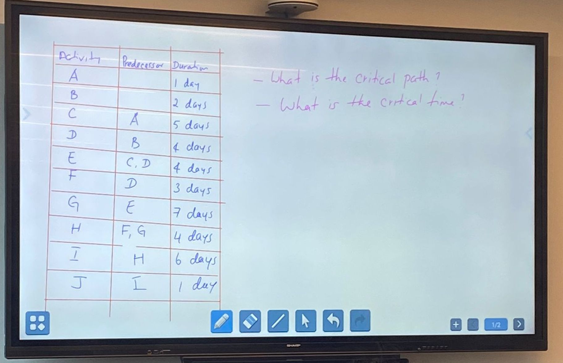 Solved What is the critical path?What is the critical time? | Chegg.com