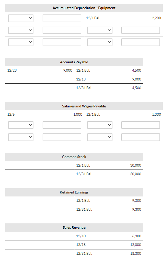 Solved On December 1, 2022, Divine Distributing Company had | Chegg.com