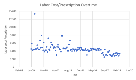 Solved Write a few sentences annotating the scatter graph. | Chegg.com