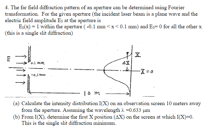 4 The Far Field Diffraction Pattern Of An Aperture