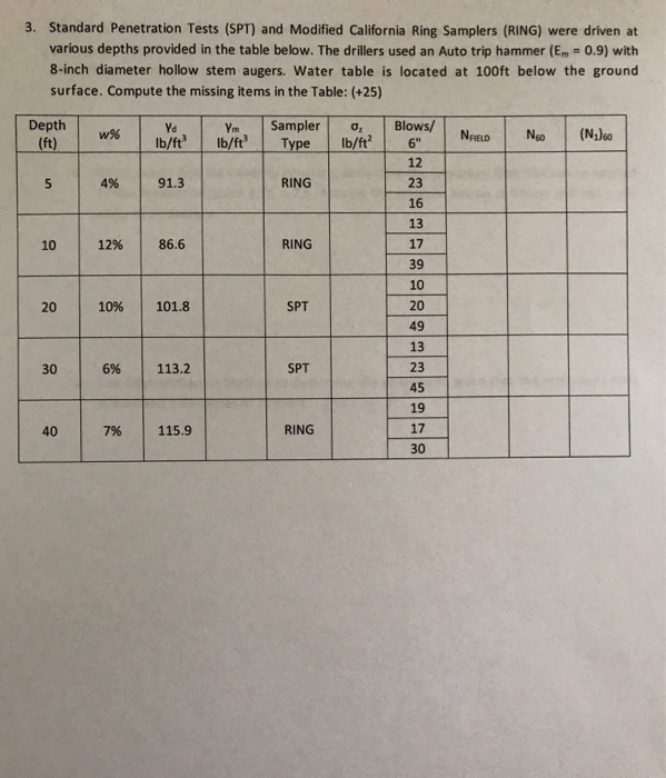 Civil Engineering Archive | July 23, 2017 | Chegg.com