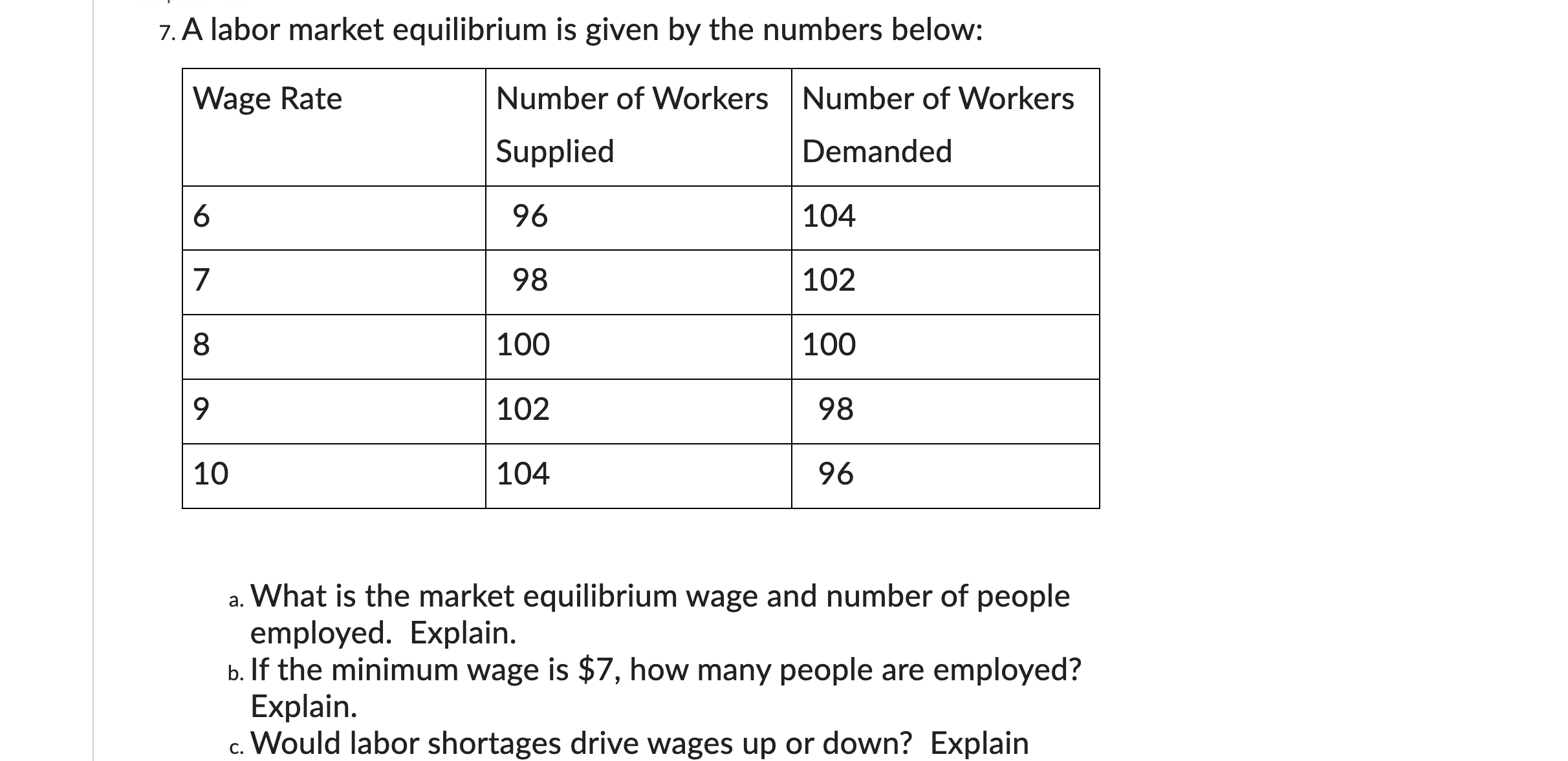Solved 7. A labor market equilibrium is given by the numbers | Chegg.com