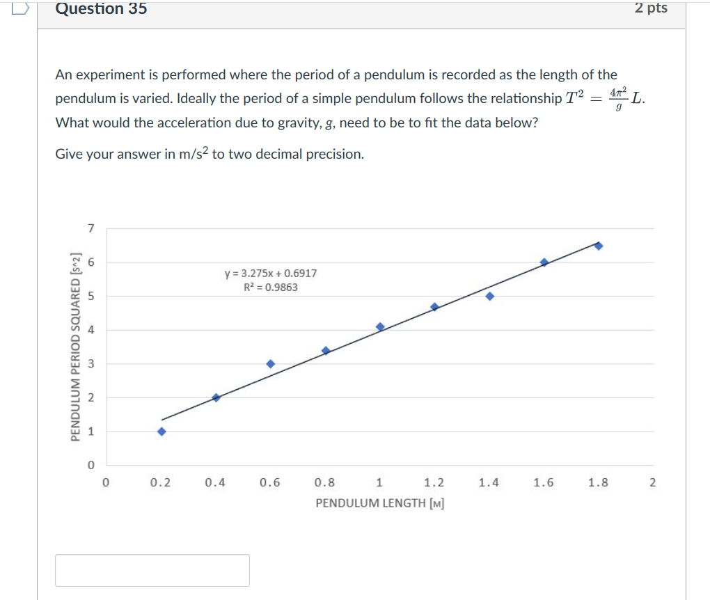 Solved An experiment is performed where the period of a | Chegg.com